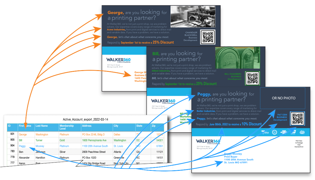 What Is Variable Data Printing Walker360 